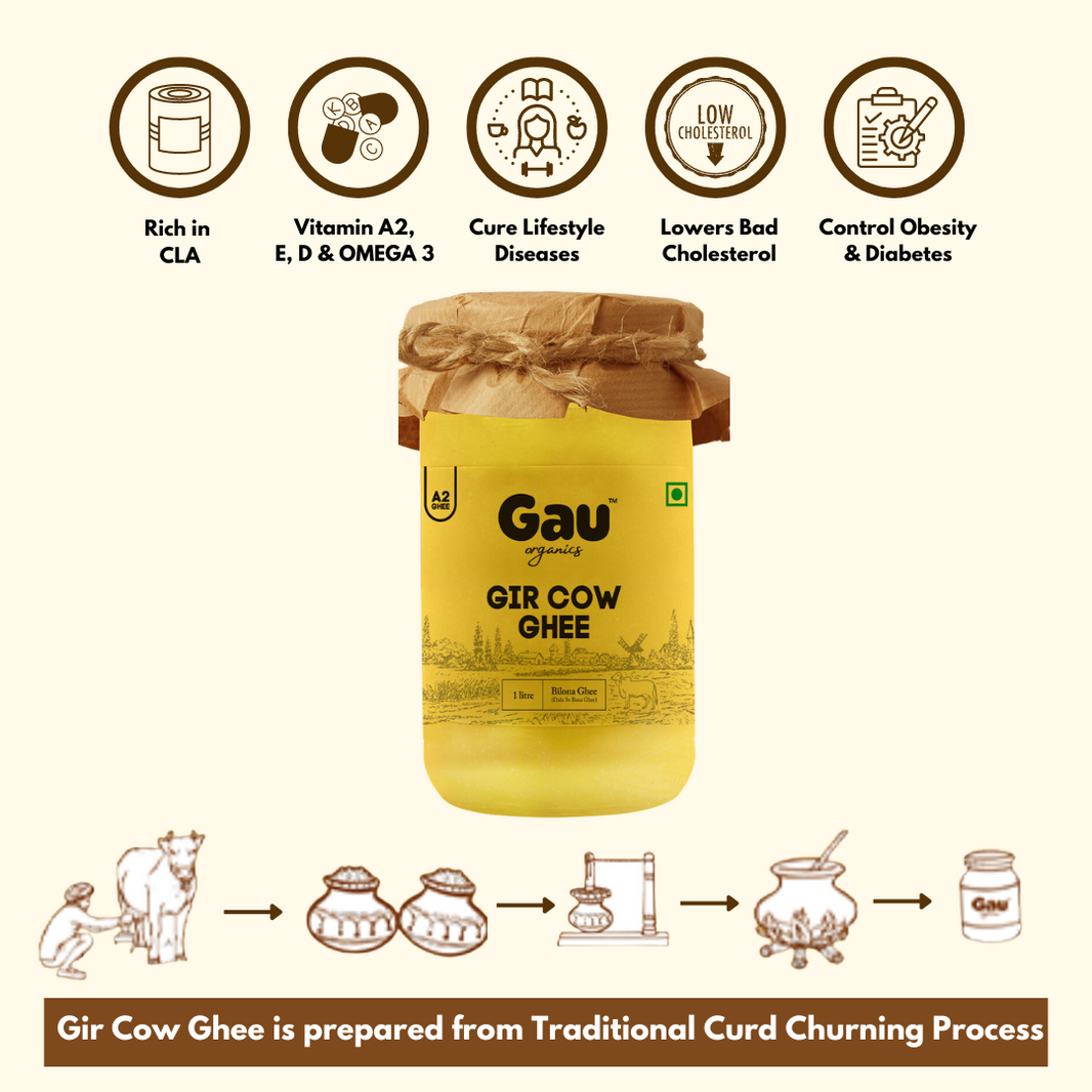 Gau Organics – PEI ORGANIC FOODS LLP